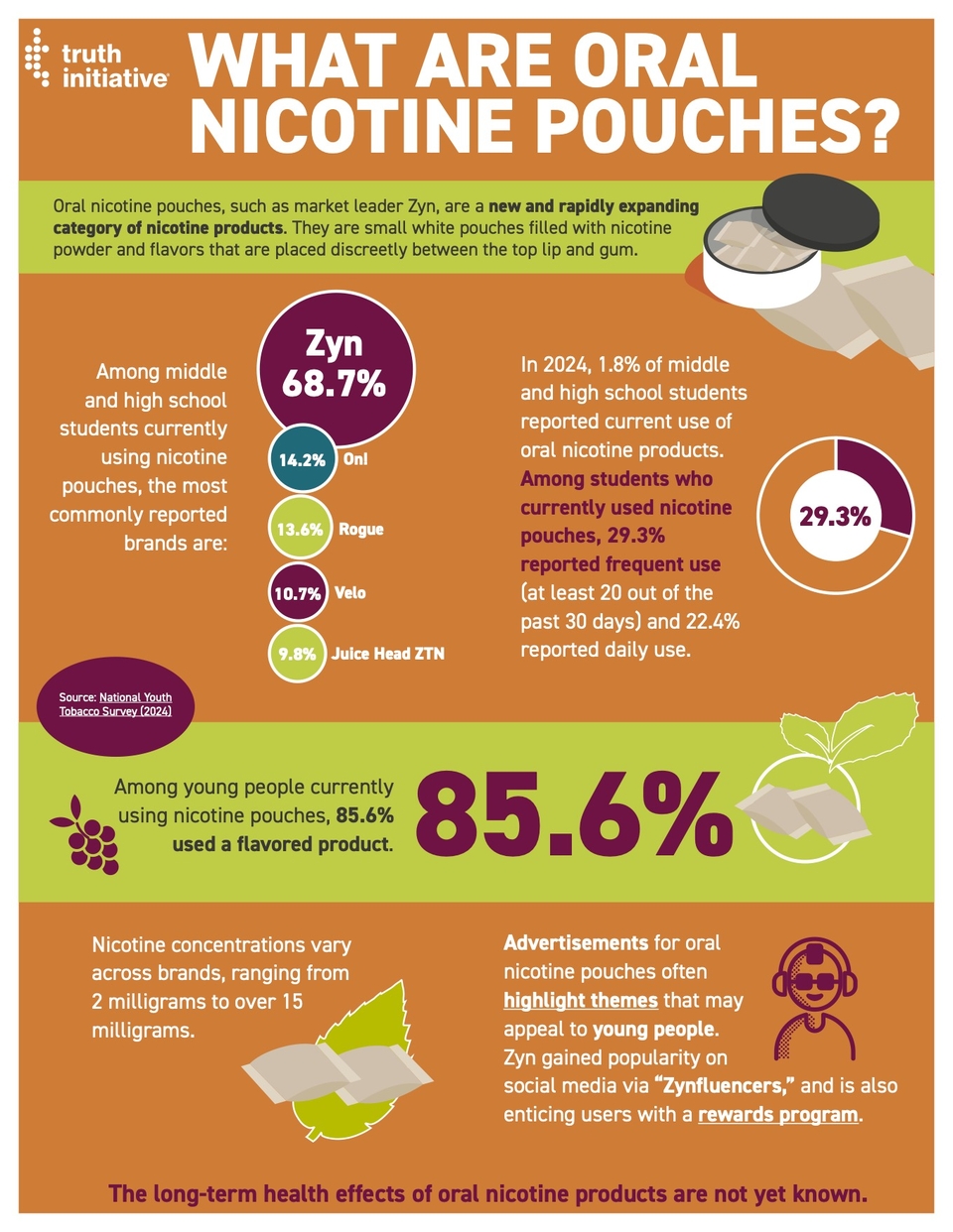 Oral nicotine pouches